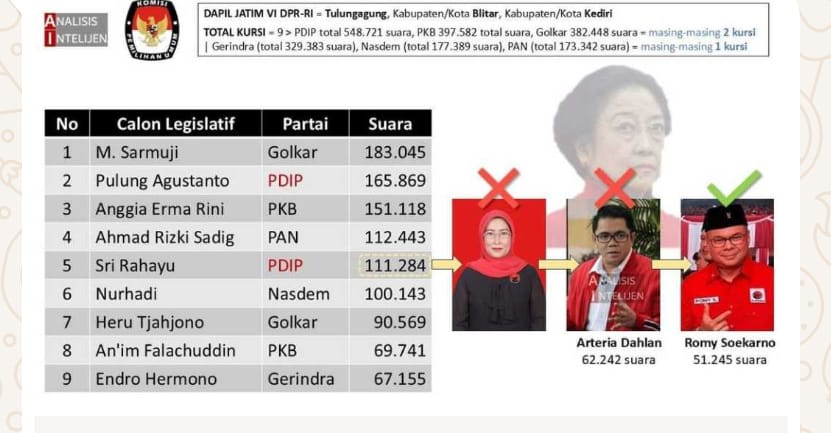 Analisis: Dinasti Soekarno, Petugas Partai dan Masa Depan PDIP ...